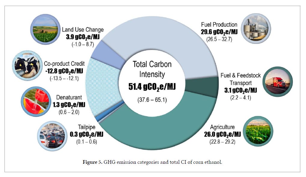 ESG Hound Short Ideas #1 - GEVO part 2 - by Eric Roesch