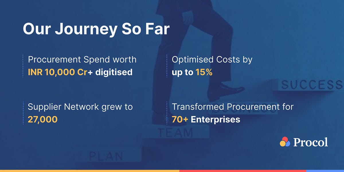 Top Picks from 2022 - by Gaurav Baheti - ProSource