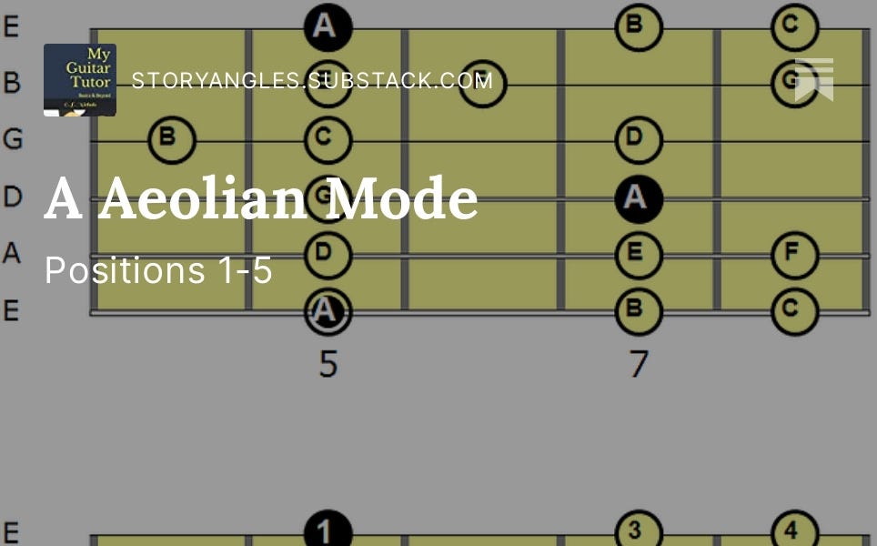 A Aeolian Mode - by C. L. Nichols - My Guitar Tutor Online