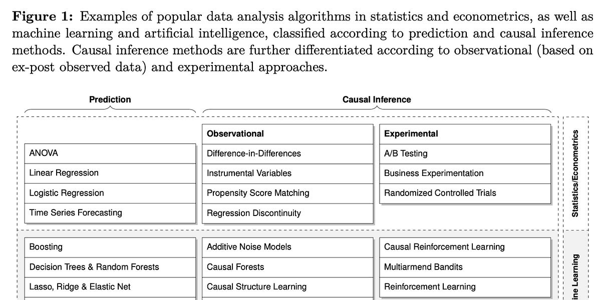 The Ongoing Role of Machine Learning Engineers and Data Scientists in ...