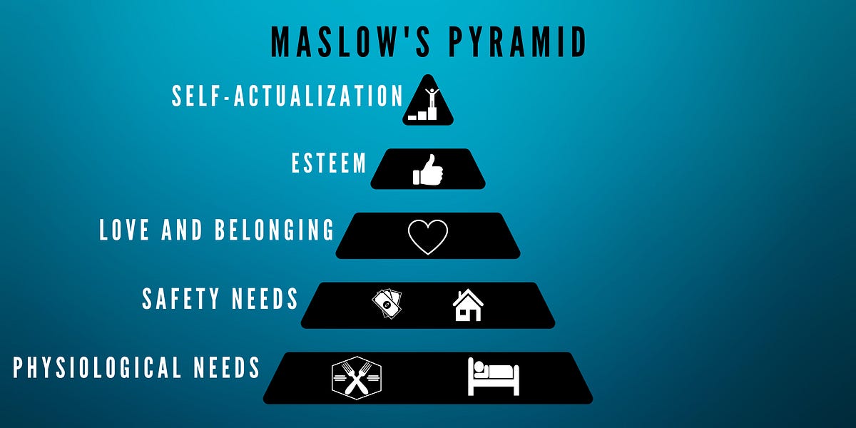 Maslow's pyramid - by Douglas Forsling - Investacus