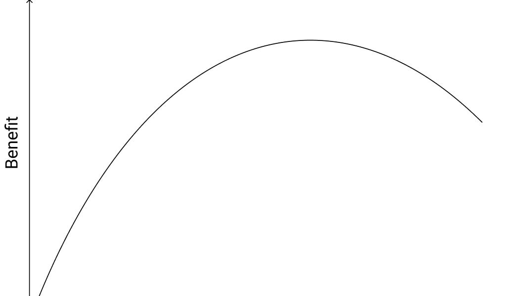 How to frame (or reframe) problems - by Shaw Li