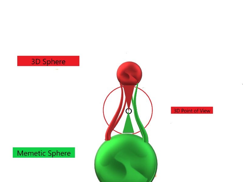 Chapter 7b: The Memetic Origins and Structure of the 3D Sphere