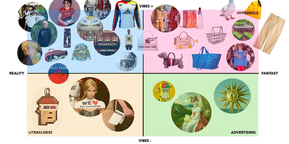 The vibes map - by Ana Andjelic - The Sociology of Business