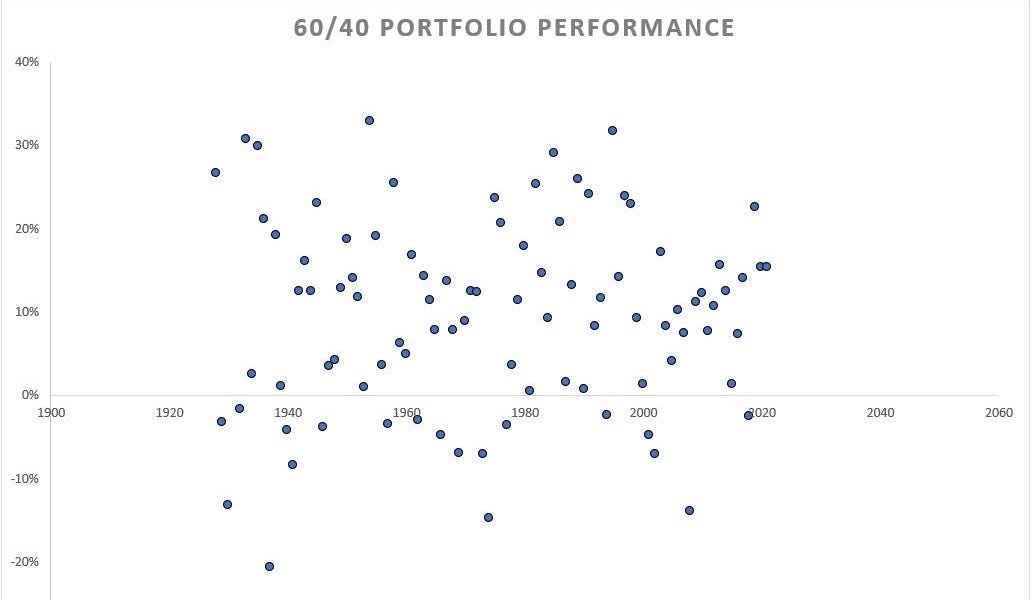 Underestimating Risk or Underestimating Intervention