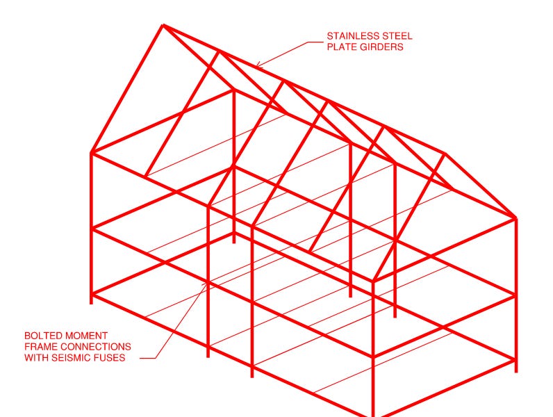 How to design a house to last for 1000 years (part III)