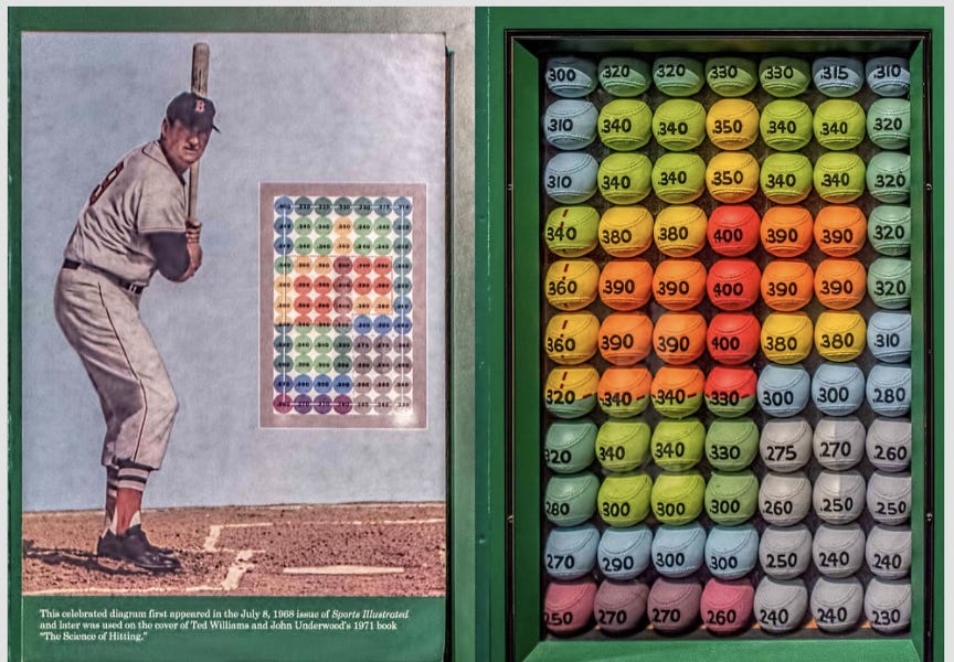 The Trichotomy of Competence Circles - by Conor Mac