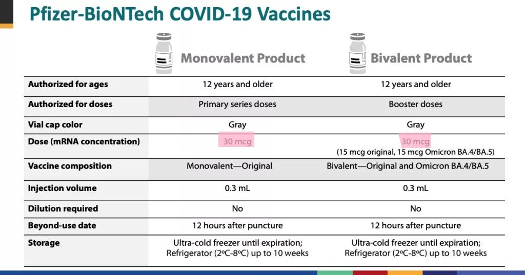 Should You Take the New Bivalent Vaccine?