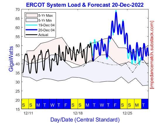 ERCOT Daily 20-Dec-2022 - by Kevin Green - Impedance Match