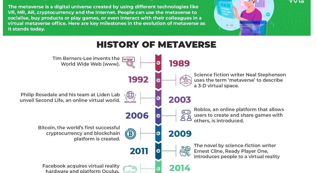What is the Metaverse? 👾 [Part 1] - by Kendall Rankin