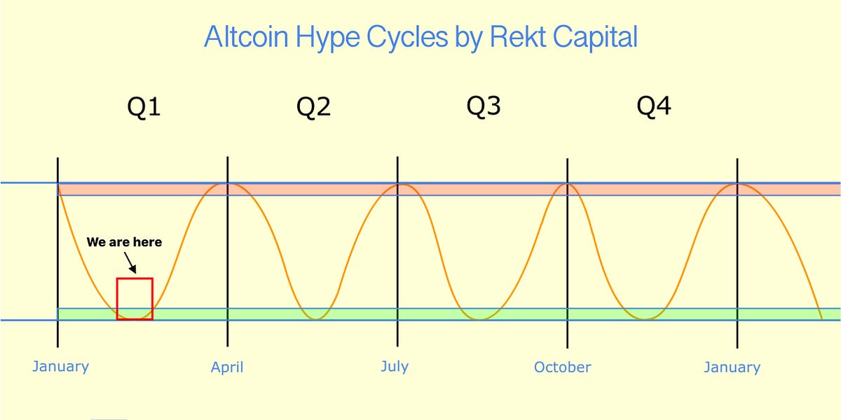 How Long Will The 2021 Altseason Last?