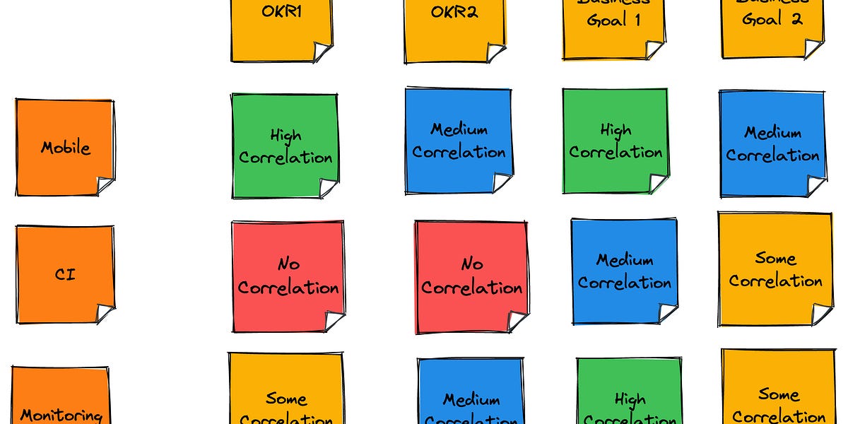 Designing an Engineering Strategy. Part III