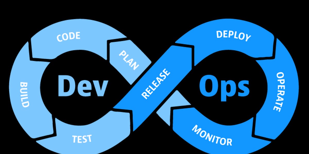 DevOps - by prateek - The journey