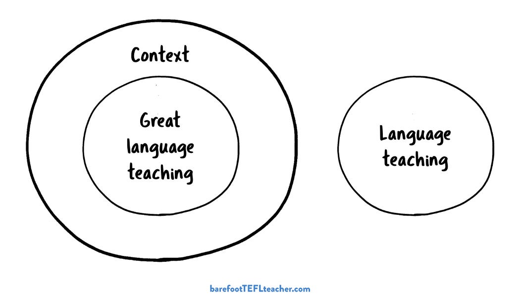 How to Set a Language Teaching Context - by David Weller
