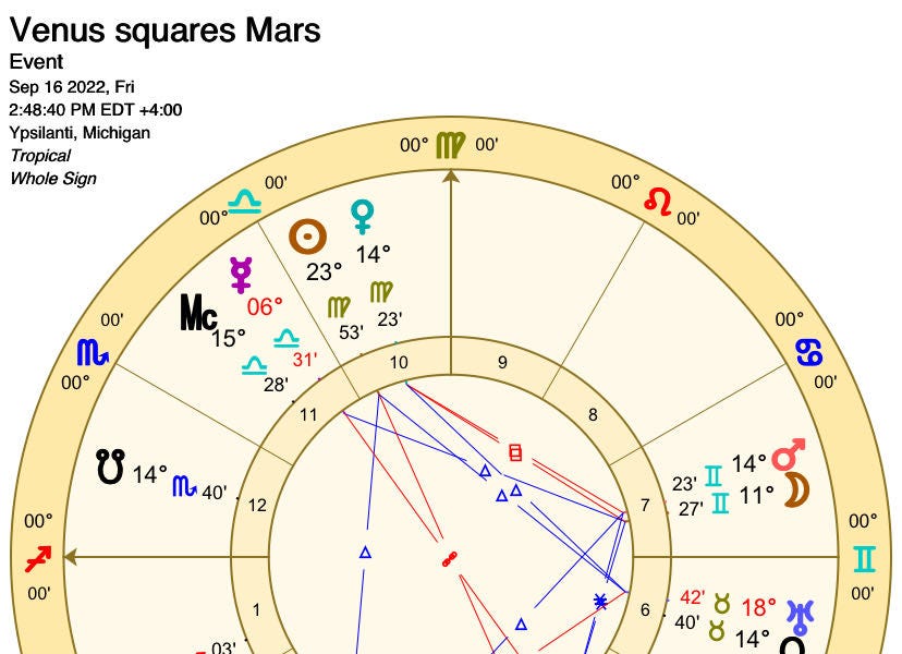 Week of Sept 12 - Venus squares Mars
