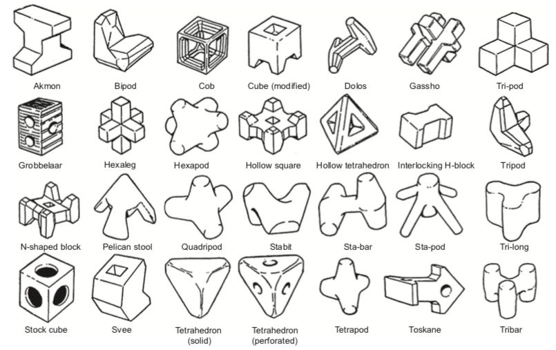Retro #1 : Core-Loc - by Jeremie Ntakpe - Constructible