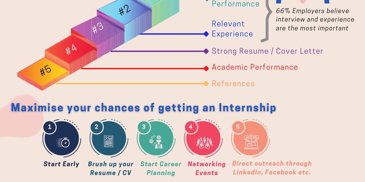 Internships - Refier’s Newsletter - The BUZZ