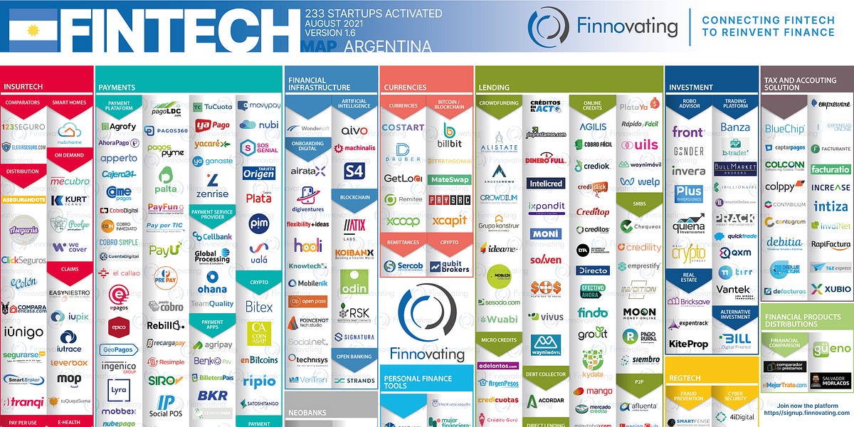 FinTech Maps Latin America - by Marcel van Oost