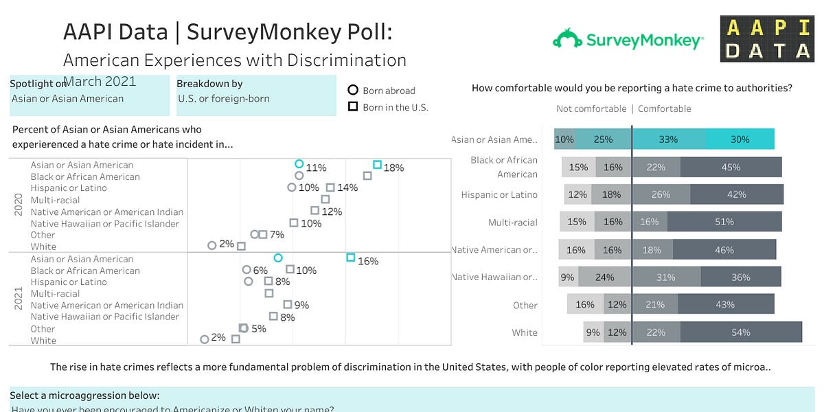 AAPI Data and SurveyMonkey report