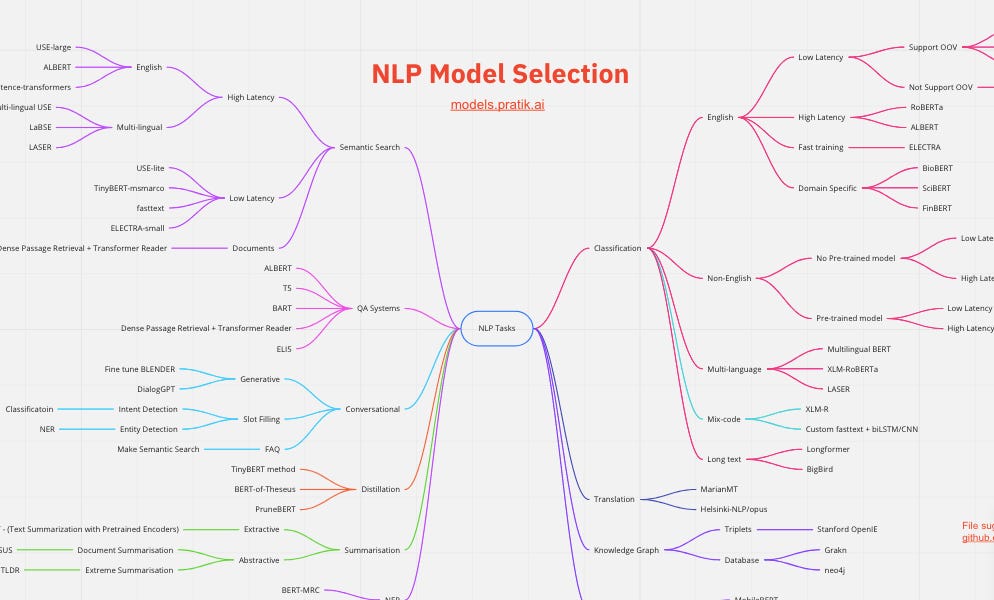 NLP Model Selection v1.1 - by Pratik Bhavsar
