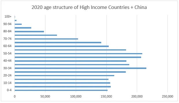 The Demographic Deflation Bomb is ticking