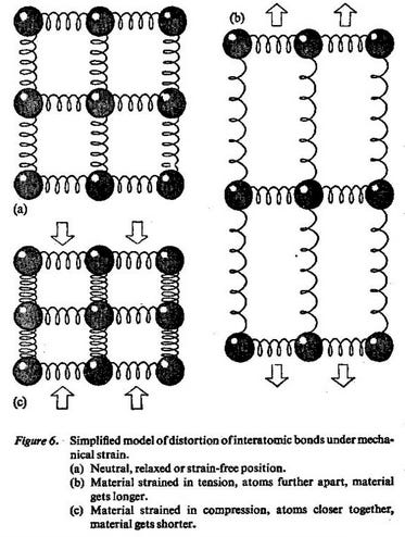 #18 - How Does Stiffness Attract Load? - by Surjan Singh