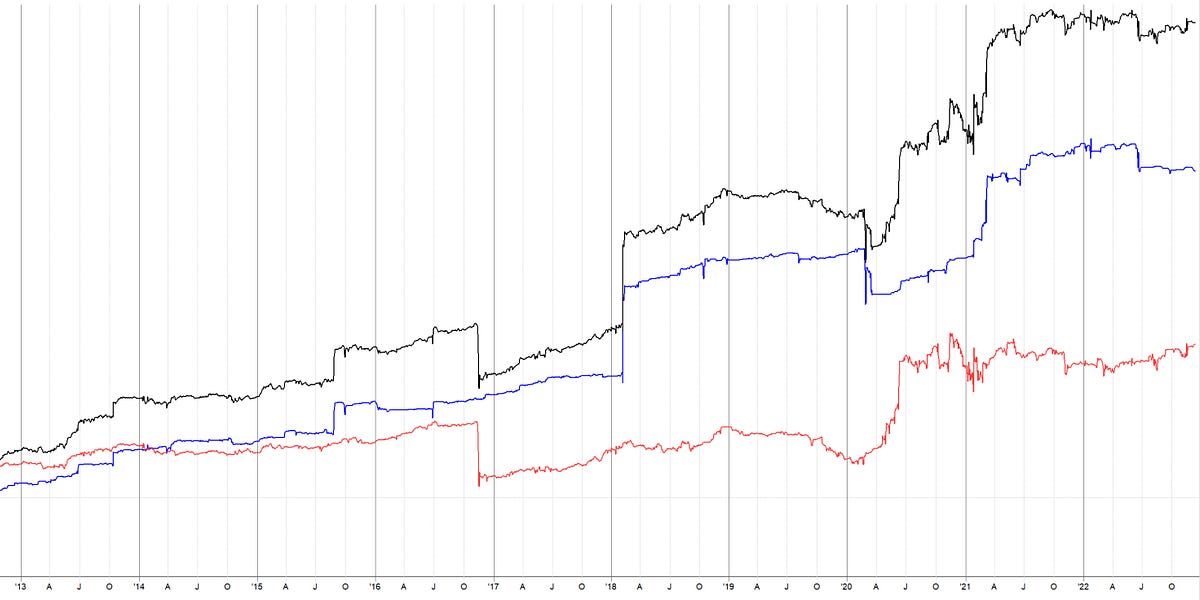 Swing mean reversion strategies in 2022 - by Peter