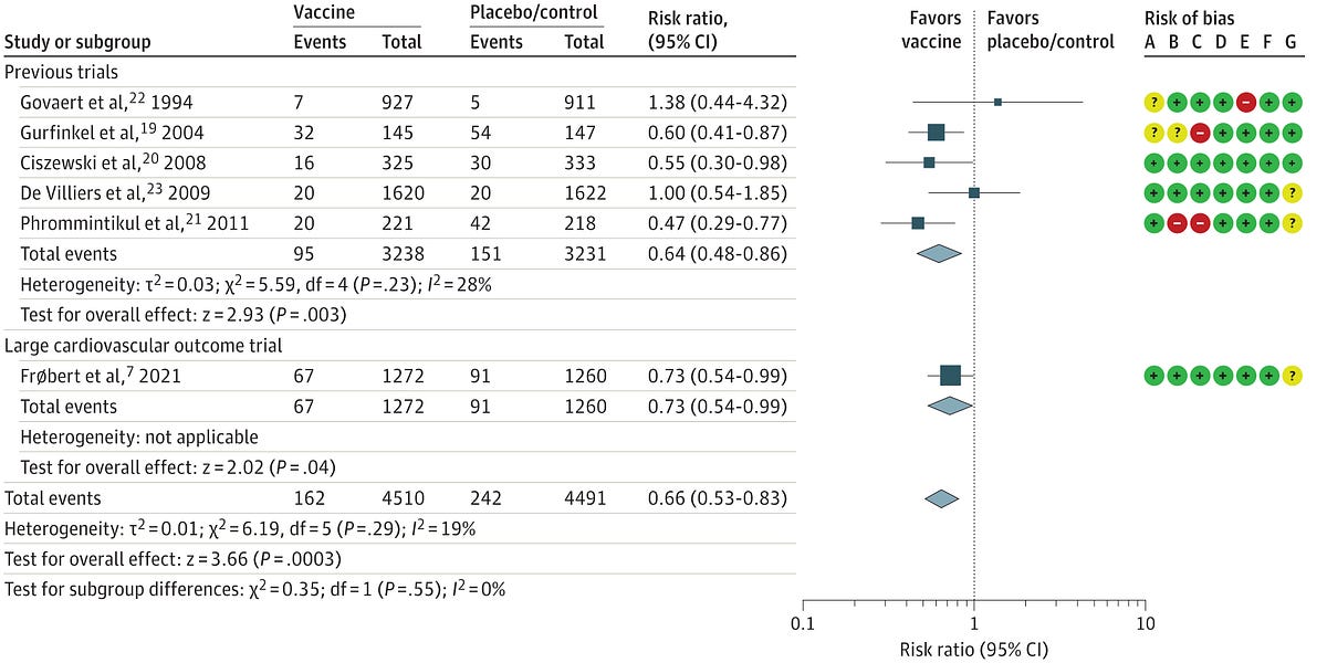 #2: Big studies and very big findings - by Saloni Dattani