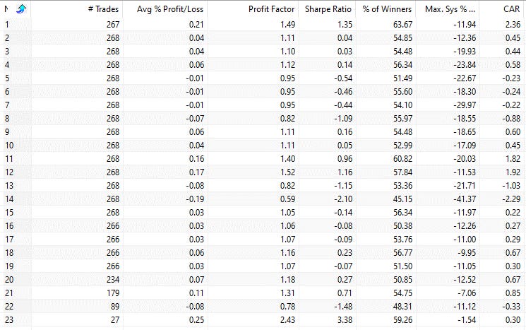 What Is The Best Trading Day Of The Month?