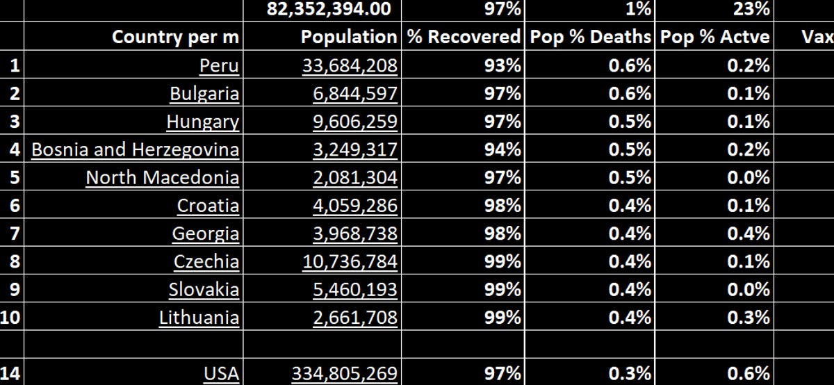 Countries with the top 10 highest and lowest population mortality rates ...