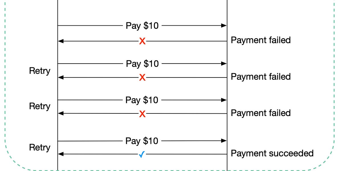 How to avoid double payment? - by Alex Xu