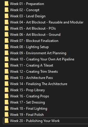 A workflow to make game levels that look great, THE EASY WAY!