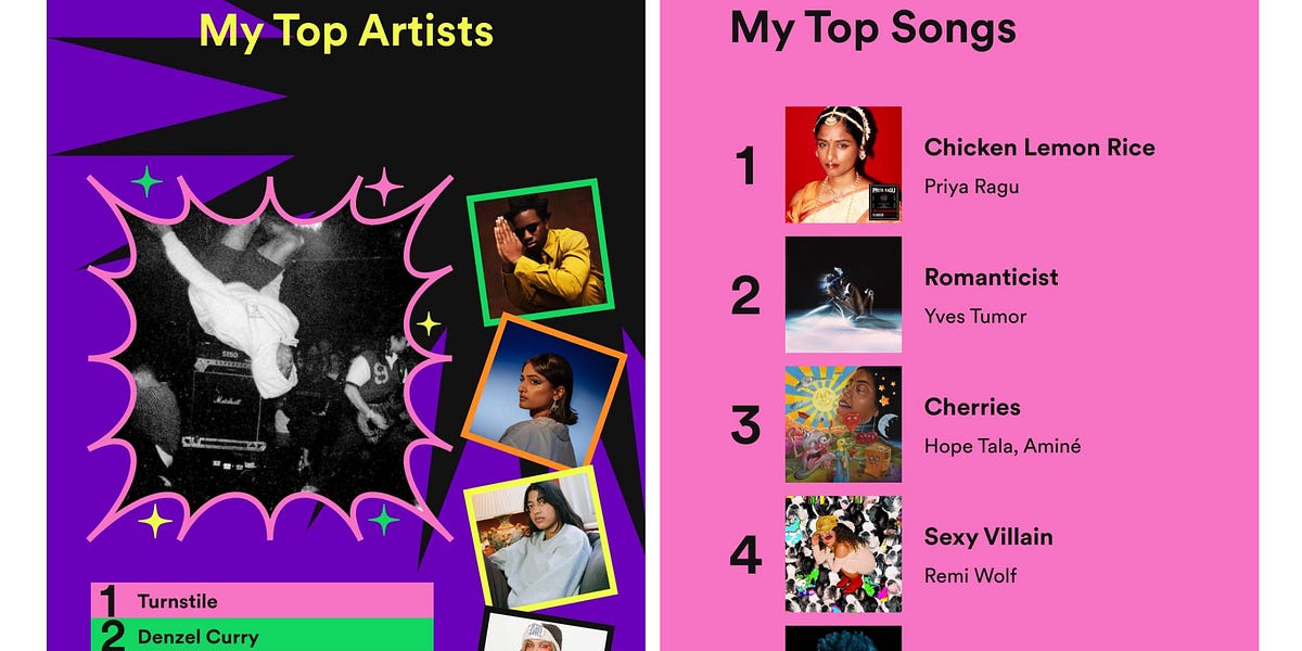 Spotify Wrapped 2022 - by Shailee Koranne - midnight snack