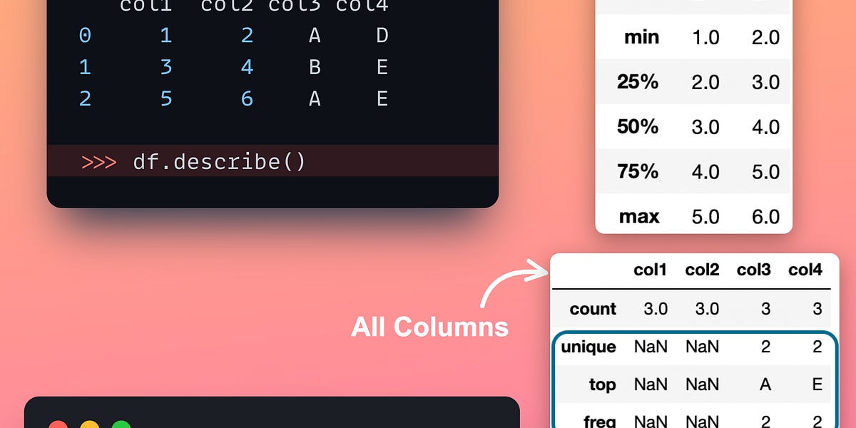 A Hidden Feature of Describe Method In Pandas