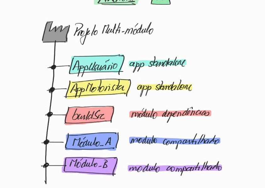 Como gerenciar dependências e versões com buildSrc? (Dependency Management Android)