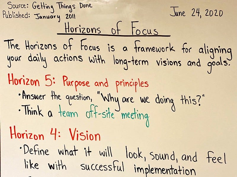 Horizons of Focus - by Danny Sheridan - Fact of the Day 1