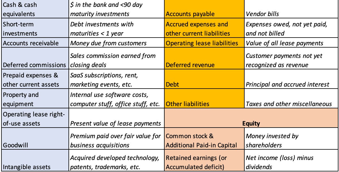How to Read Balance Sheets - Software Edition