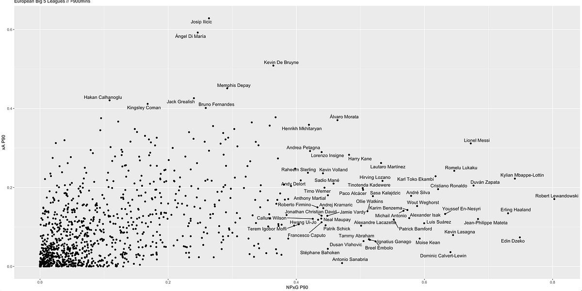 Understat Meta/Shot Data - BiscuitchaserFC