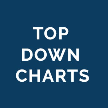 Topdown Charts — Chart Of The Week - by Callum Thomas