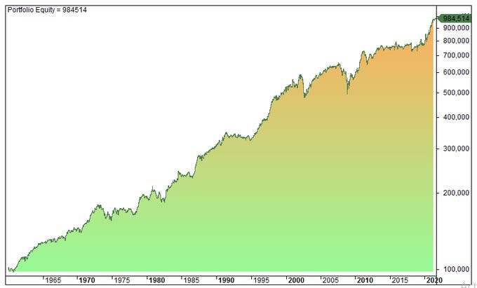 Twitter, Sell The Rip, India Trading, And CTA Trading Strategies
