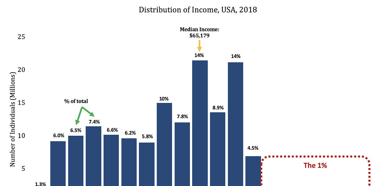The notorious 1%: who are they? - MoneyLemma
