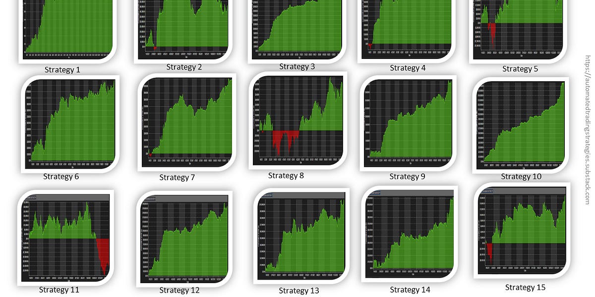 2021 FY Cumulative Net Profit Charts - by Celan Bryant (CB)