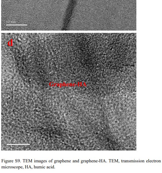 Humic Acid as a Natural Antidote for Graphene and Mitigatior of ...