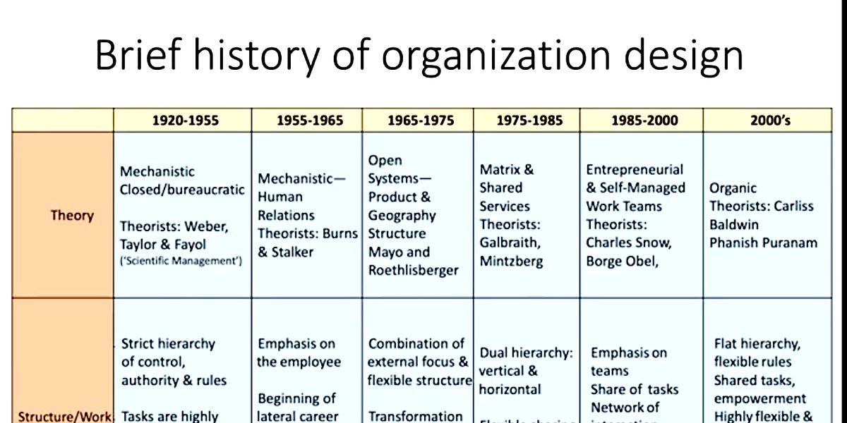 The Practice of Organization Design - by Ed Canela