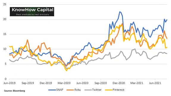 The valuation conundrum - KnowHow Capital