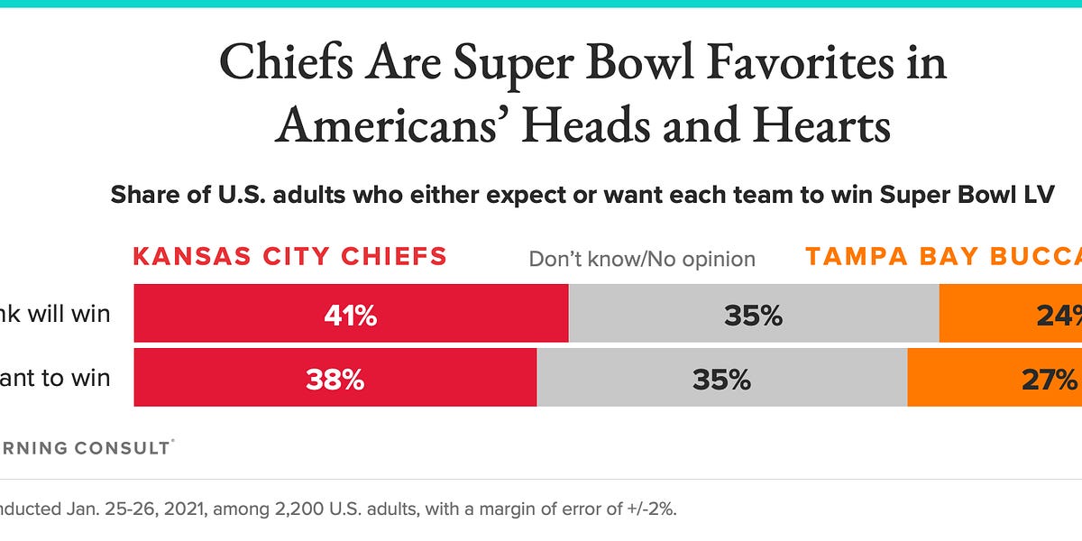 Numlock Sunday: Alex Silverman on the future of sports