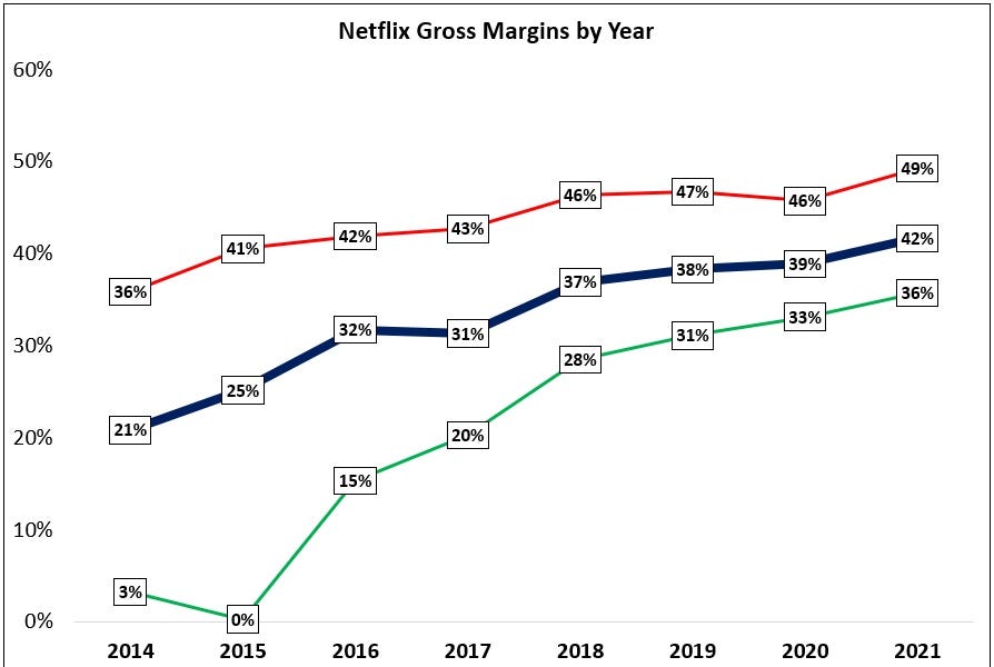 Netflix: Regional Economics and Global Scale