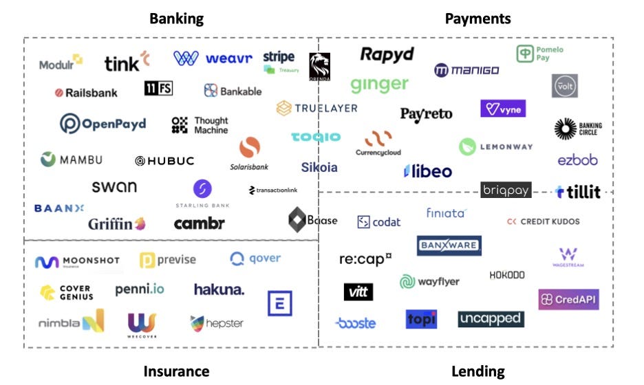 The Future of Fintech: Embedded Everything