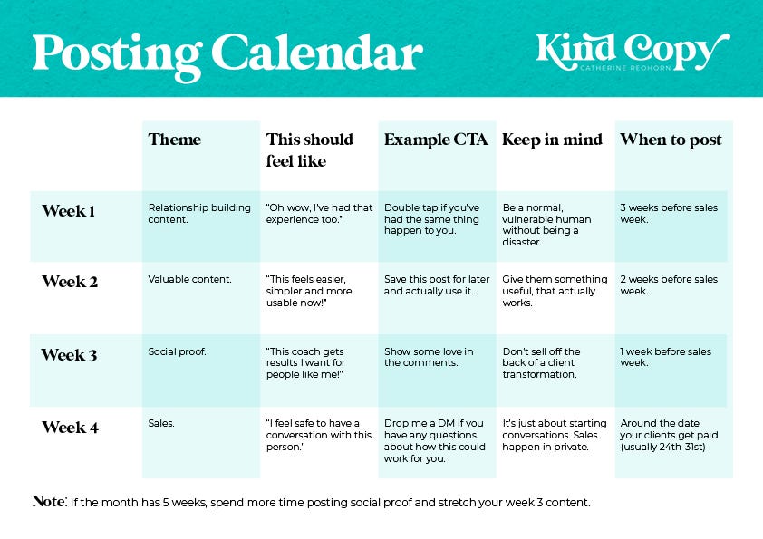 What To Post, And When - by Cath Reohorn