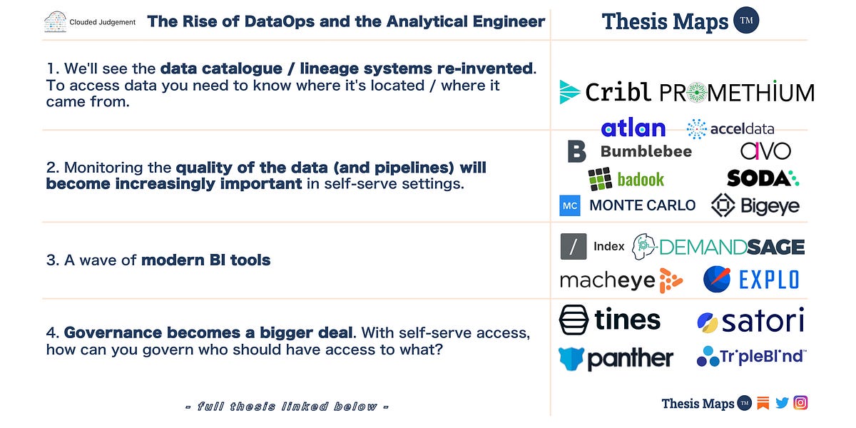 Thesis Mapping The Rise of DataOps and the Analytical Engineer ...